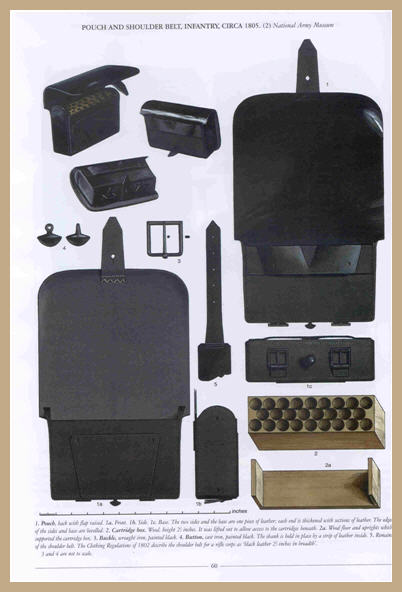 The Sharpe Dressed Man: The Uniforms of Richard Sharpe